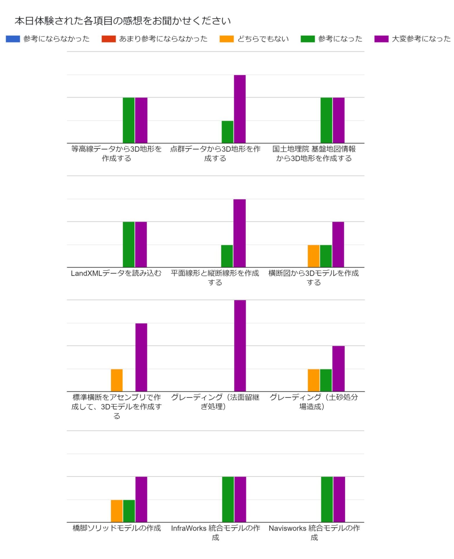 BIM/CIM 操作体験勉強会 （設計編）ご利用事例紹介（2023年6月②） - CADステーションオンライン