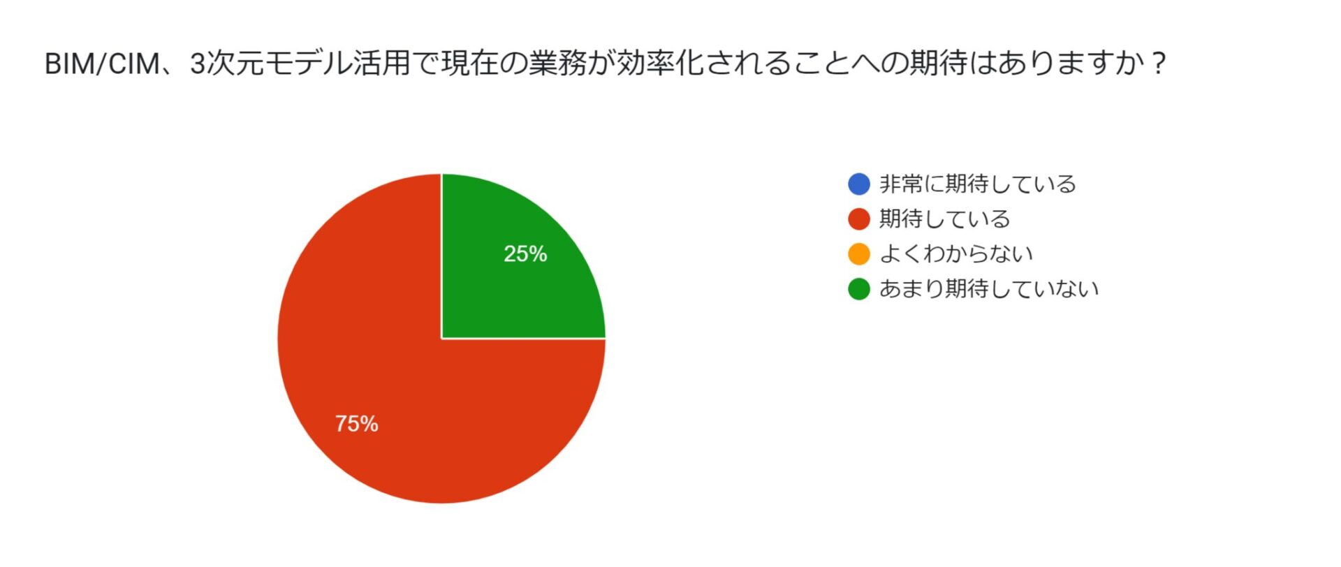 BIM/CIM 操作体験勉強会 （設計編）ご利用事例紹介（2023年7月③） - CADステーションオンライン