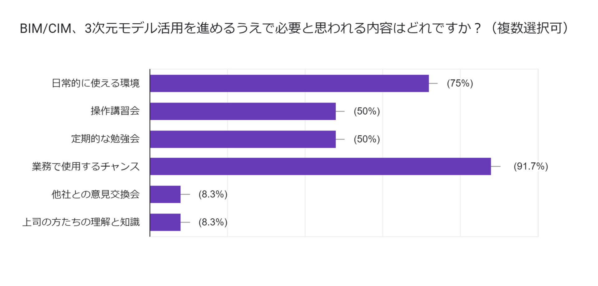 BIM/CIM 操作体験勉強会（設計編）ご利用事例紹介（2023年9月④） - CADステーションオンライン